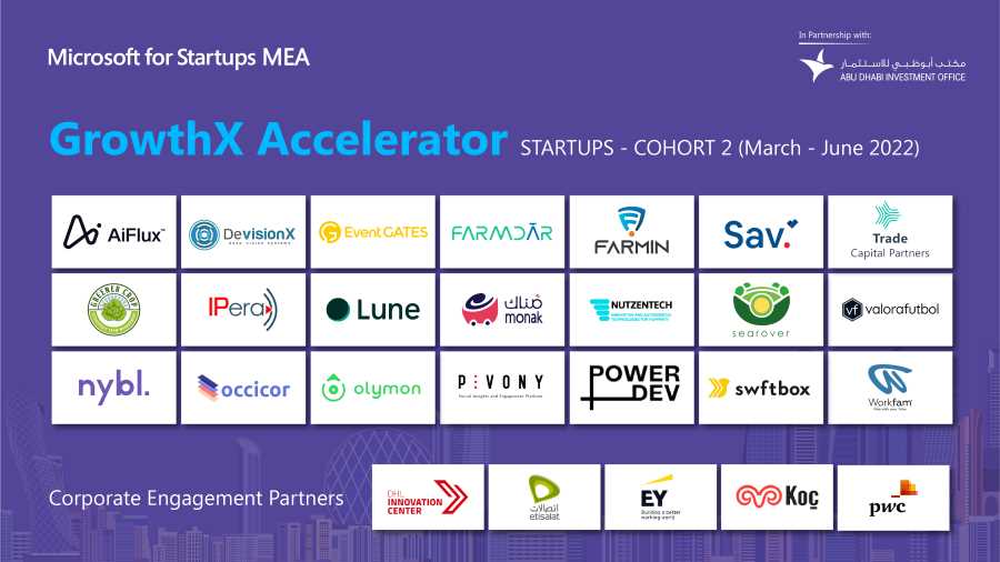 Microsoft for Startups MEA’s GrowthX Accelerator cohort 2 reaches ...